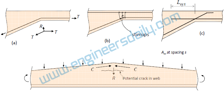 Sources of Tension in Reinforced Concrete Structural Members | Engineersdaily | Free Engineering ...